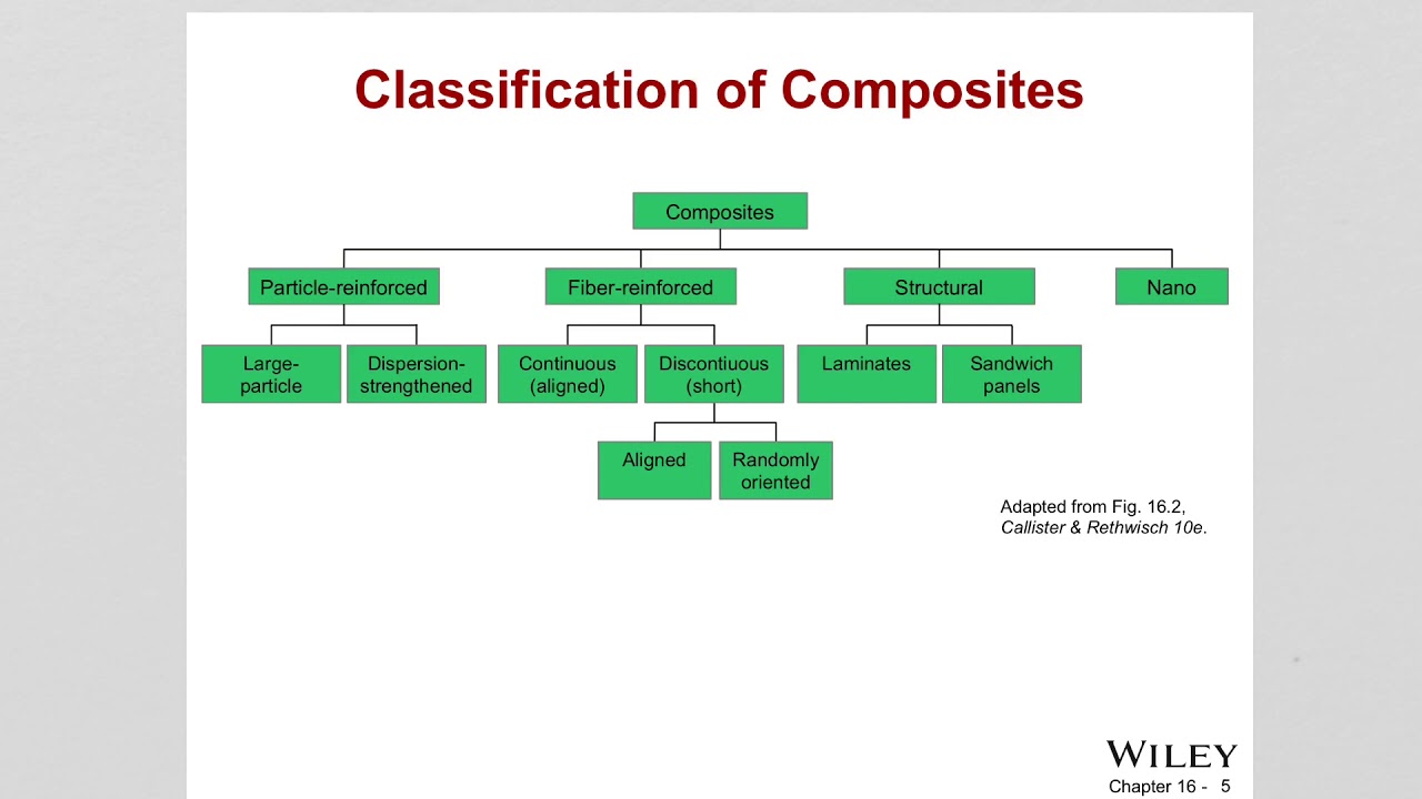 ch 16 Materials Engineering