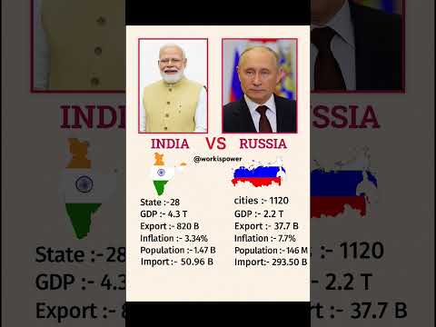 India vs Russia Comparison |GDP, Trade, Population, Inflation 🇮🇳 vs 🇷🇺 || Who Has the Edge in 2025?