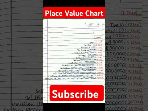 How Many Zeros Are In All Numbers, Million, Billion,Trillion,Quadrillion, Sextillion to Googolplex