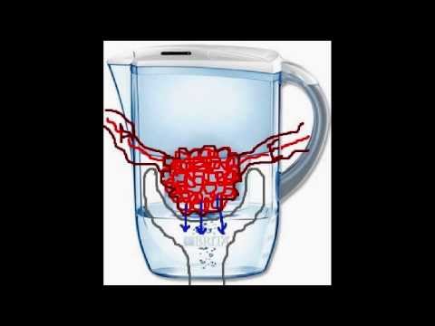 Easy to understand - Glomerular Filtration