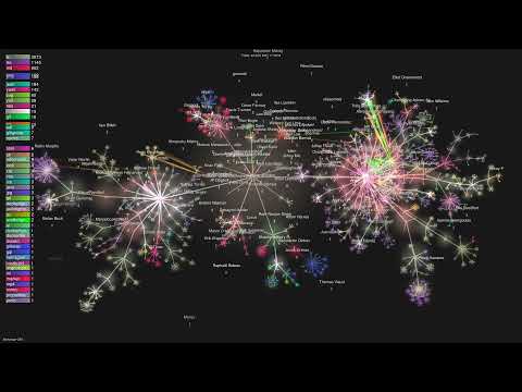 Every contribution from the Backstage community in 2021 (Infographic)