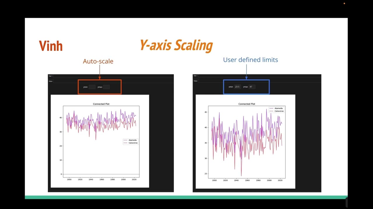 Climate Data Analysis - Final Presentation - FW2022