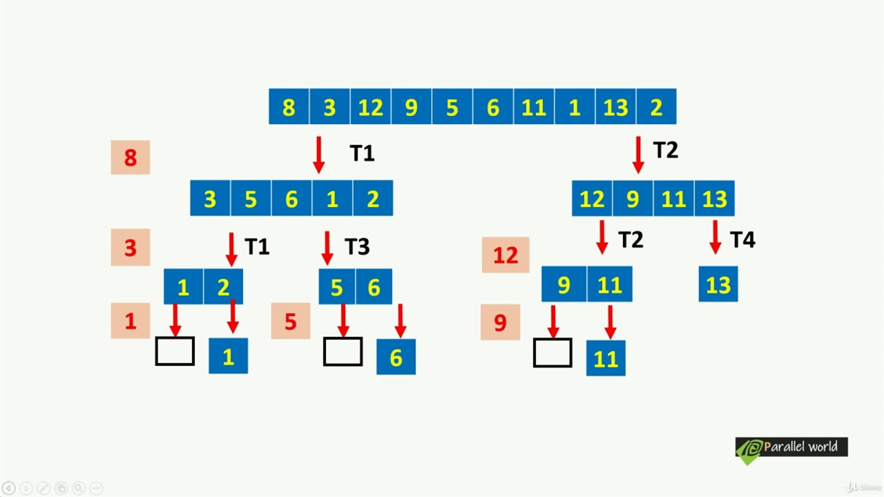 3. Thread pool with waiting threads.