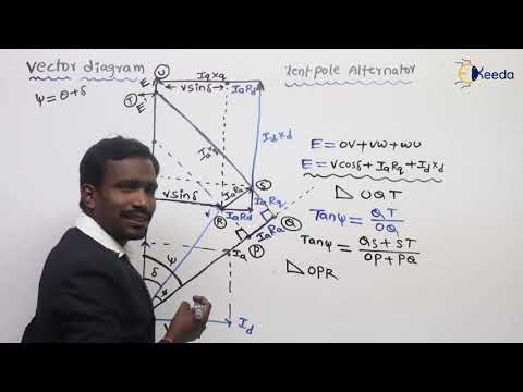 Mastering Vector Diagrams In Salient Pole Alternators For GATE Electrical Machines Video Lecture ...