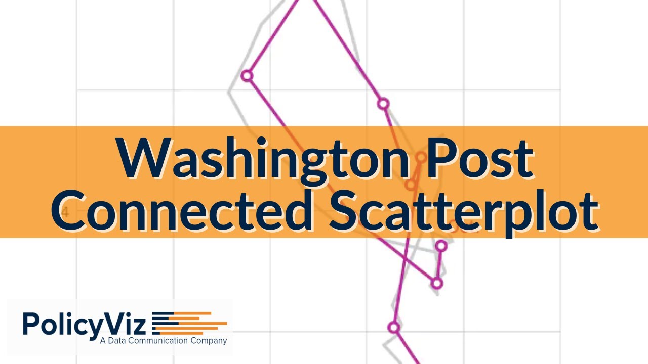 Washington Post Connected Scatterplot