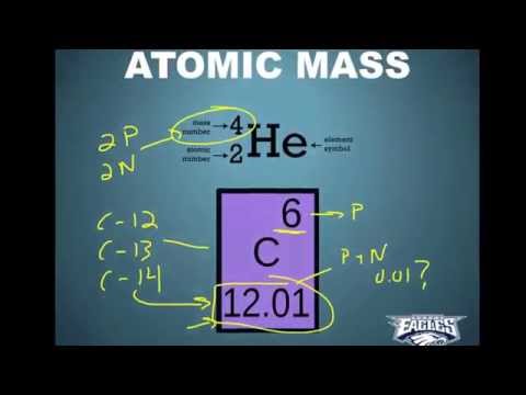 28. The Periodic Table