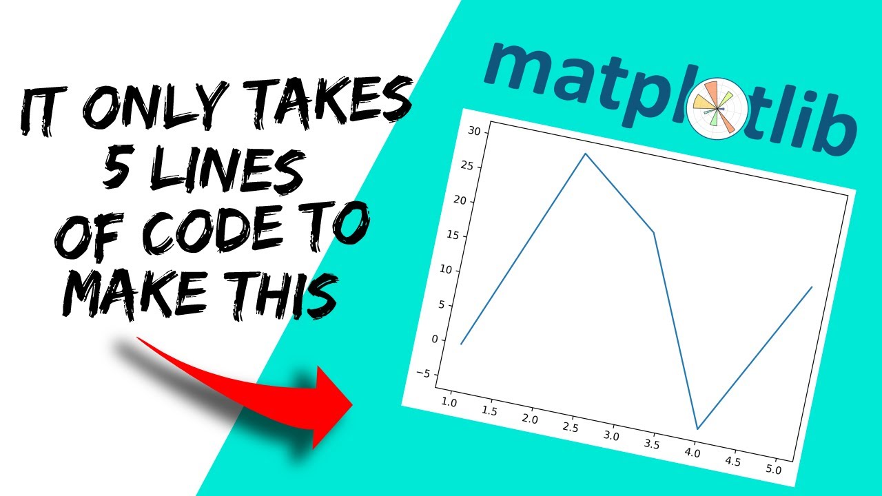 Visualizing your first Matplotlib plot with Python