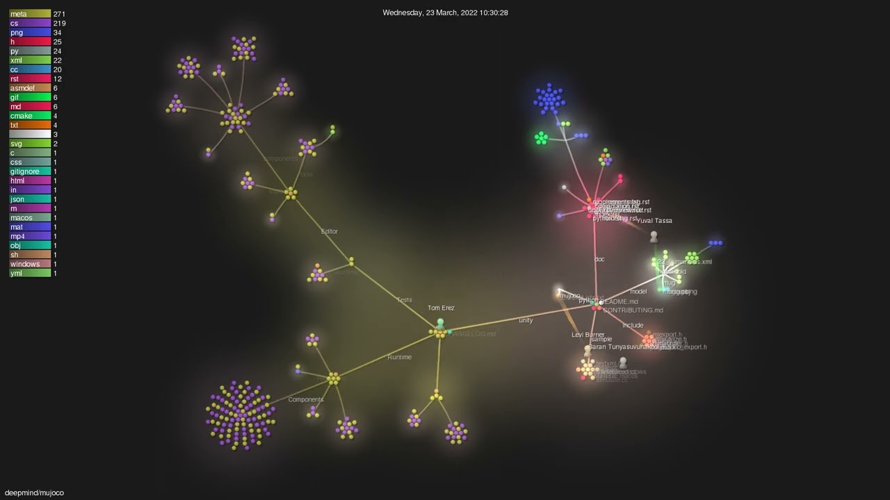 deepmind/mujoco - Gource visualisation