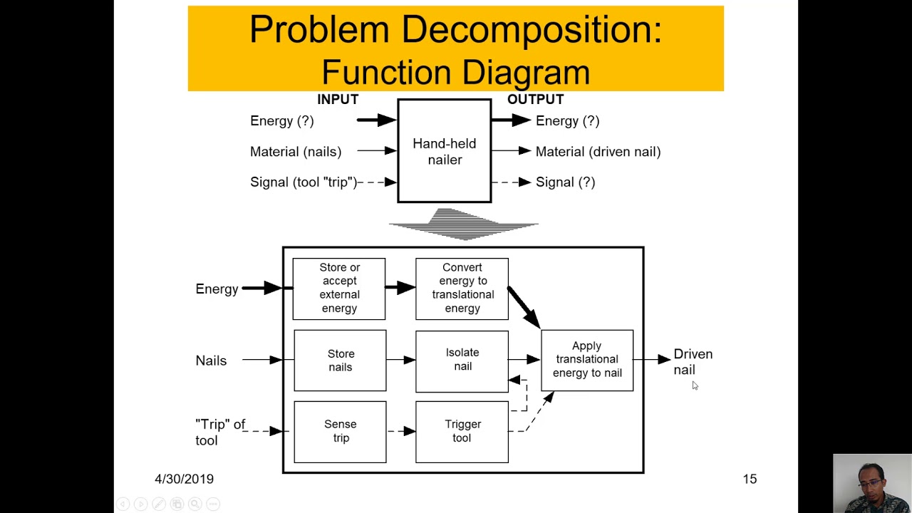 Concept Generation and Selection