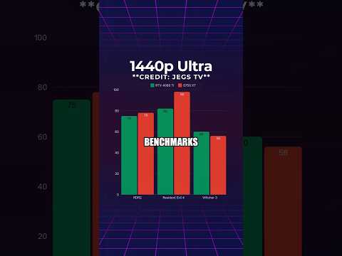 RTX 4060 Ti vs 6750XT - GPU Showdown (Which Is Better?)
