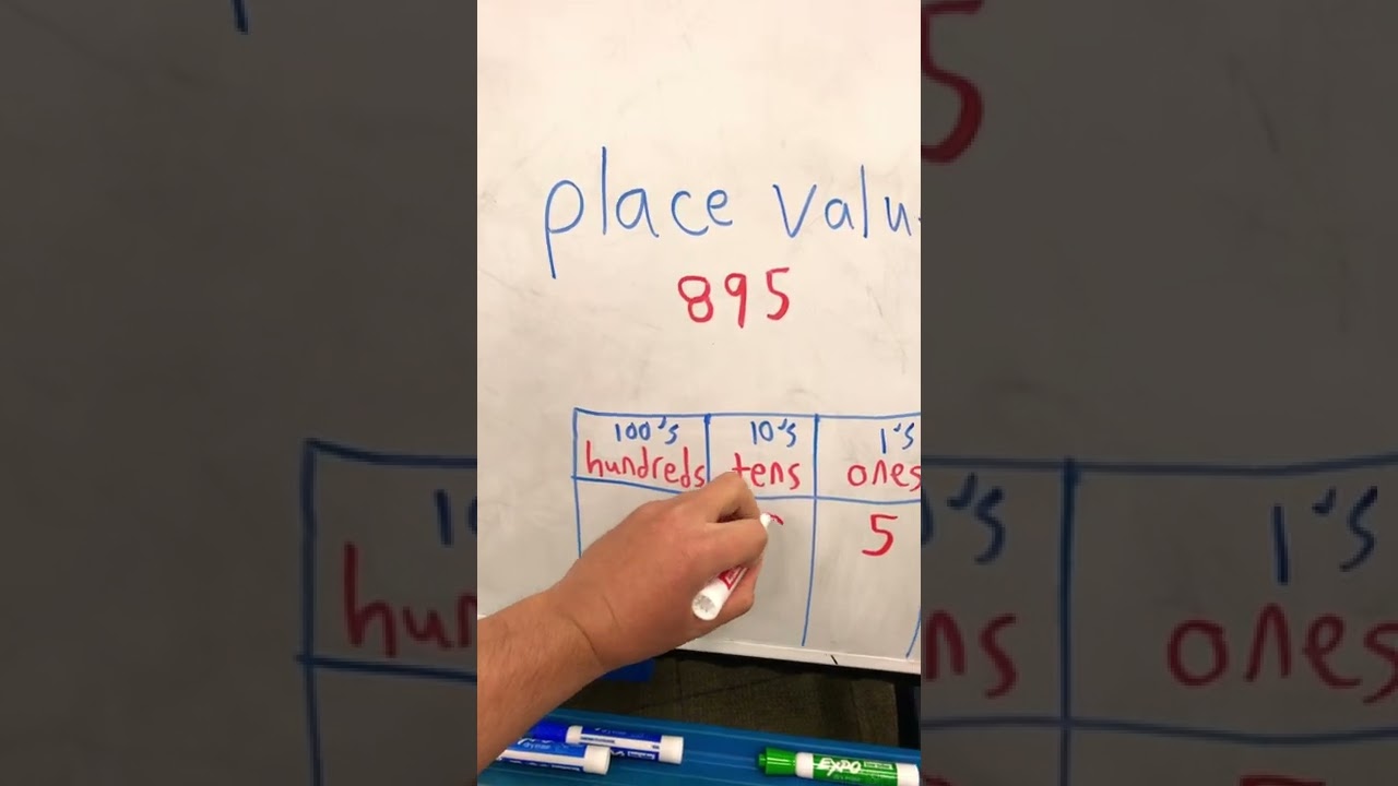Place Value: Ones, Tens, and Hundreds Example 2