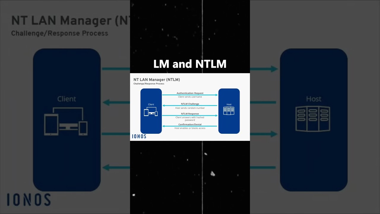 OphCrack open source github tool for linux