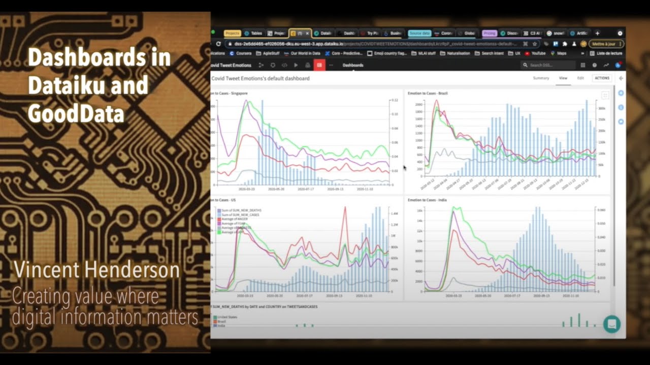 Dashboards in Dataiku and GoodData