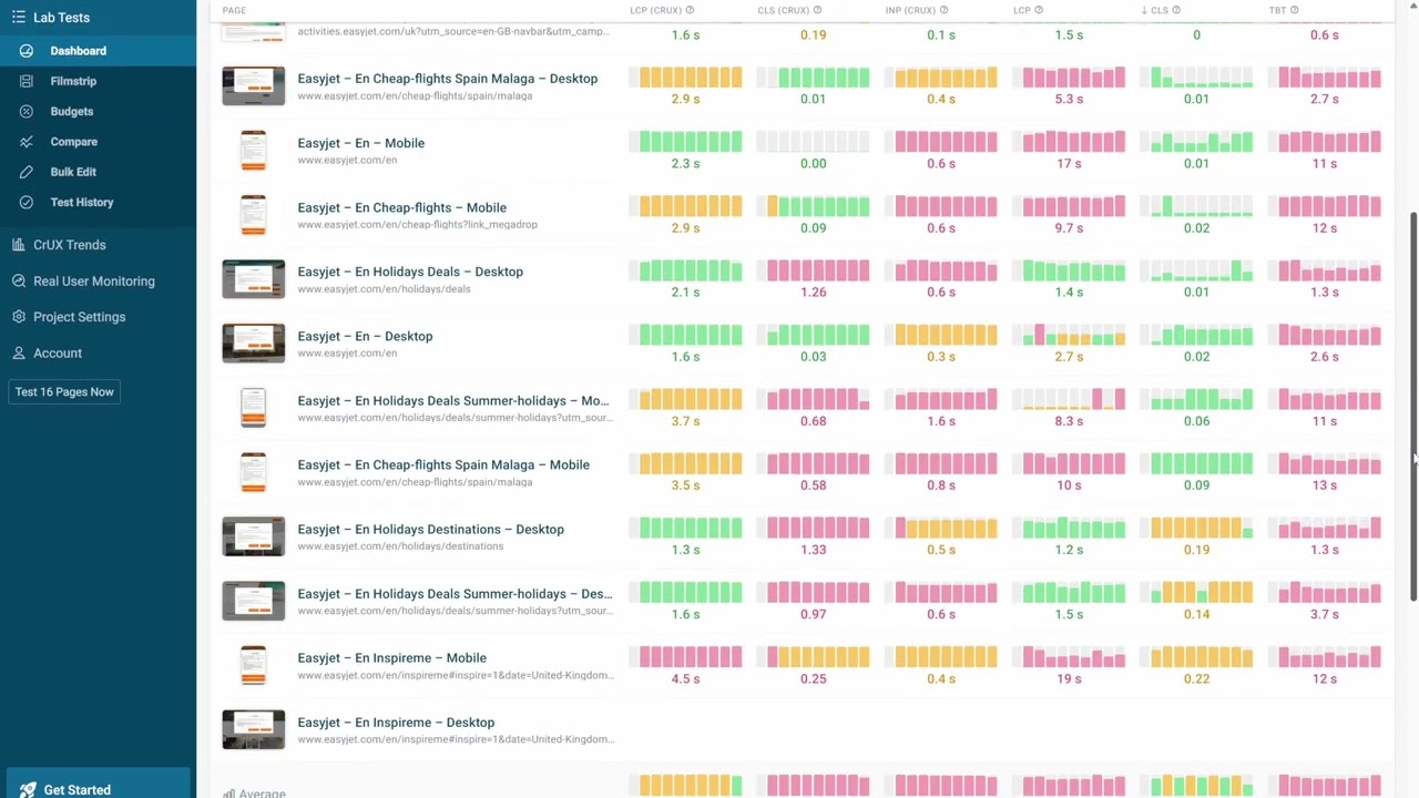 DebugBear’s Synthetic Monitoring Dashboard