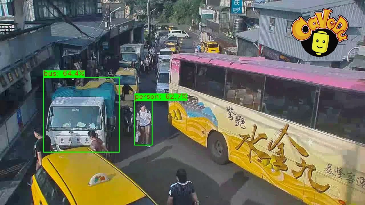 GitHub - YuanYuYuan/openvino-object-detection