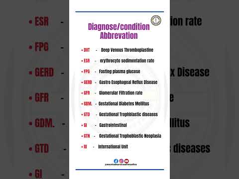 medical important words abbreviation #shorts