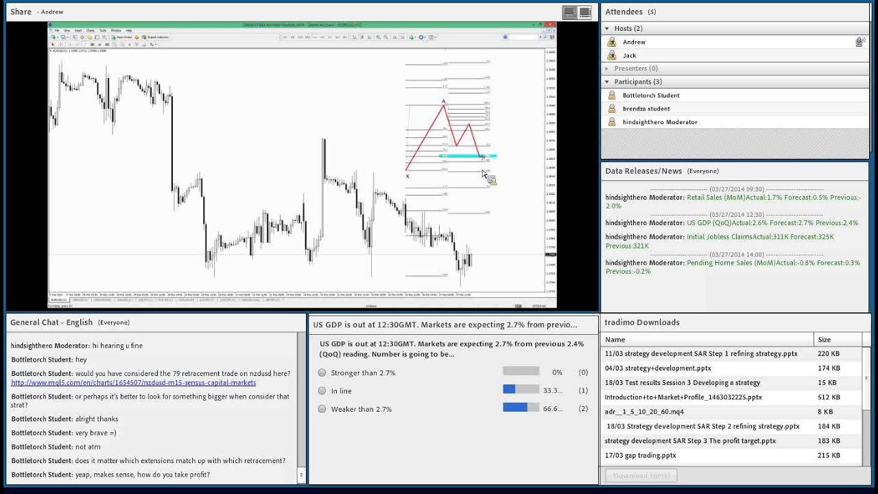 Gartley pattern | tradimo