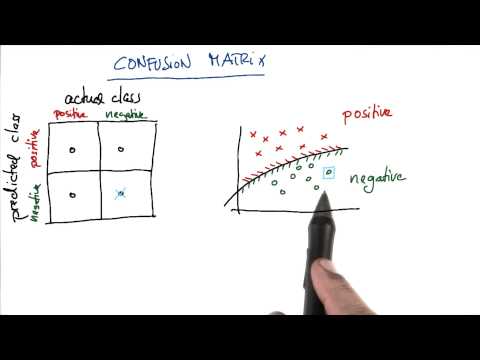Learn Confusion Matrices Intro to Machine Learning - Mind Luster