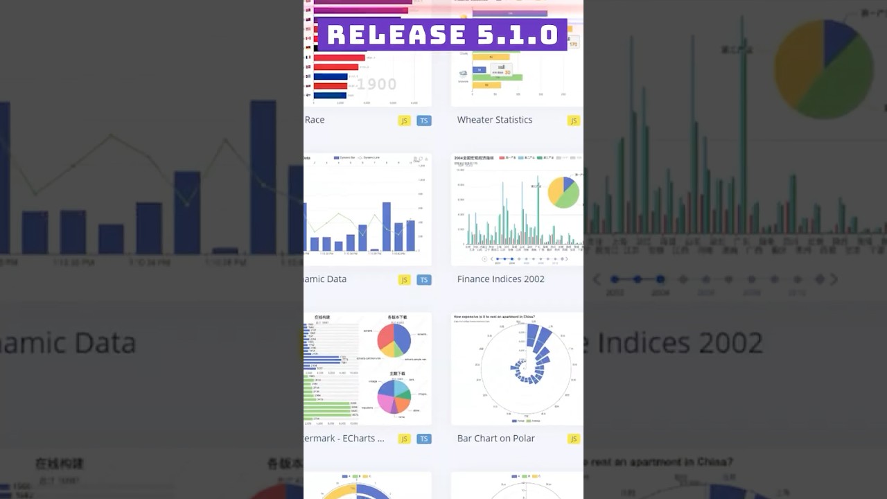 Apache ECharts panel 5.1.0 for Grafana #grafana #echarts #community #opensource
