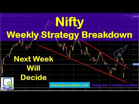 #Nifty Chart #analysis #niftyprediction #nifty50 QuriousWealthNifty