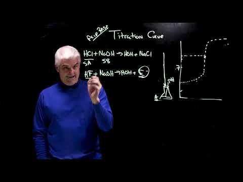 Titration Curves Simplified