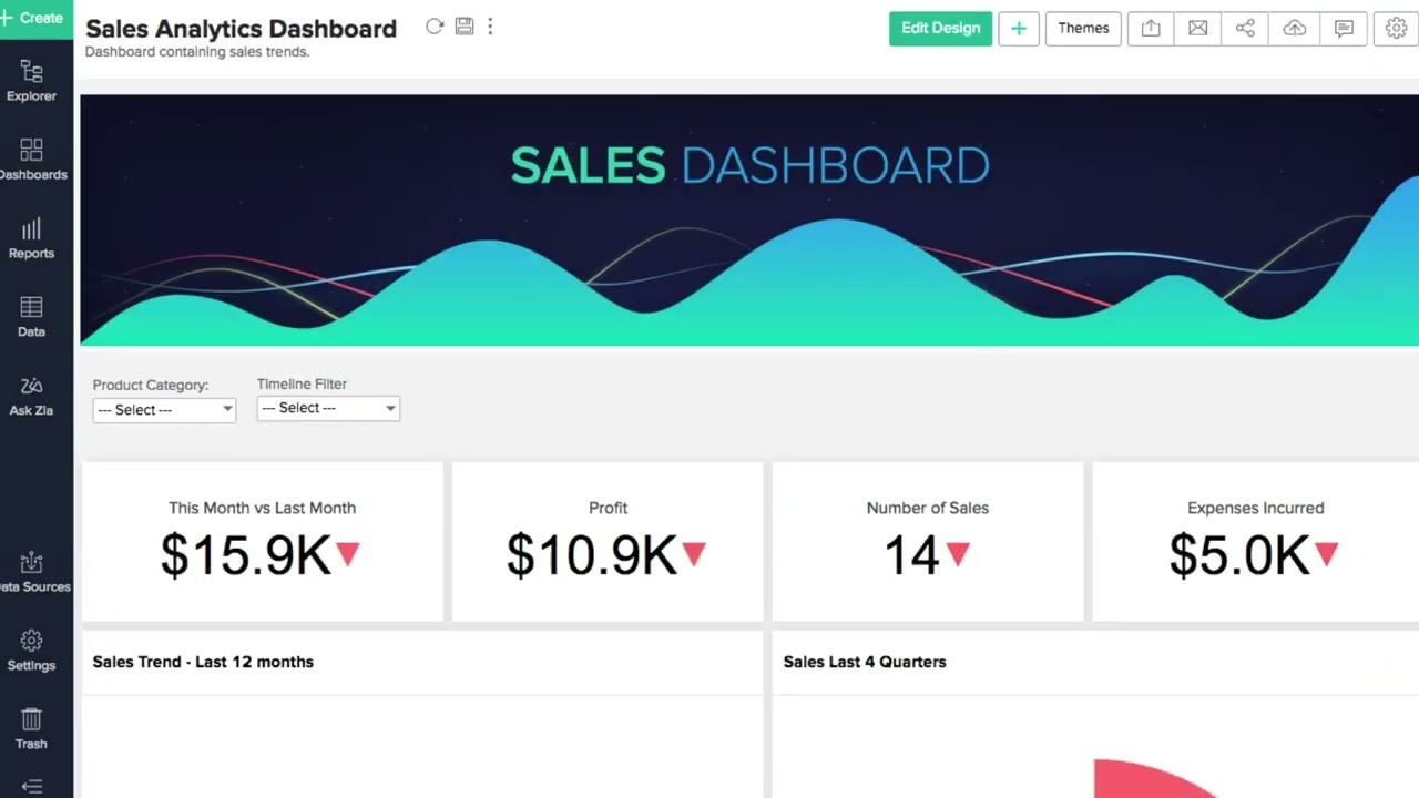 ZOHO ANALYTICS INTEGRATION | BEST BUSINESS ANALYTICS SOFTWARE| ZOHO ANALYTICS TOOL