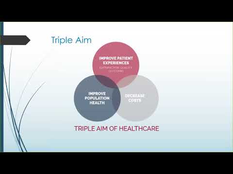 Care Coordination - How the investment can help your organization accomplish the Triple Aim