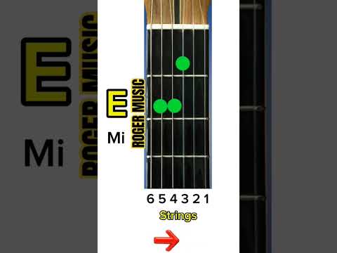 ACORDES MAYORES #guitar #vozyguitarra #guitartutorial #guitarristaslatinos #guitarcover