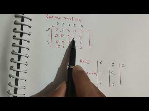 sparse matrix in Hindi data structures