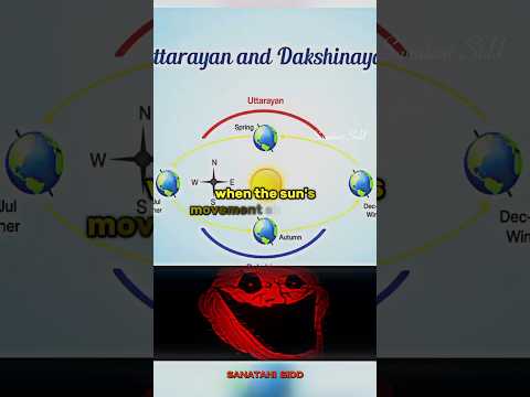 Makar Sankranti Scientific significance🗿🔥 | Sanatan Dharma 🕉️🚩 #shorts