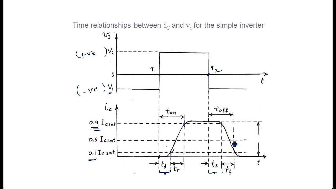 Transistor switching times | Pulse Digital Circuits ( PDC ) | Lec-40