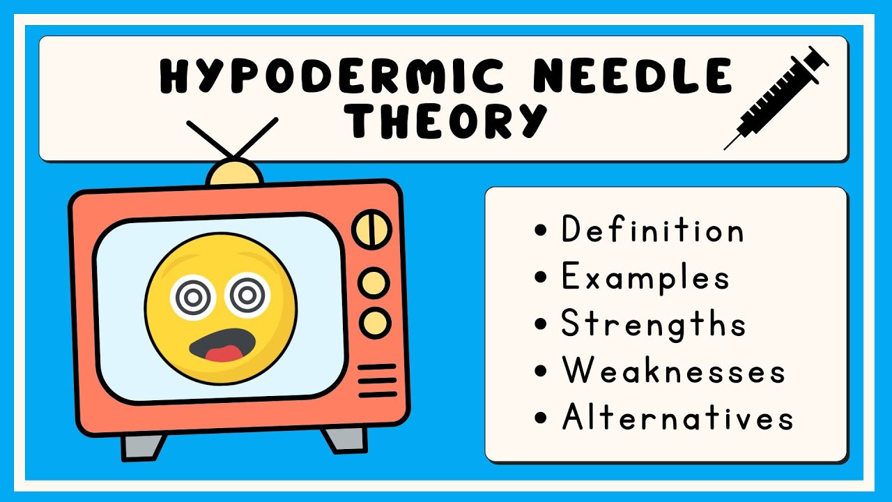 Hypodermic Needle Theory (Explained in 3 Minutes)