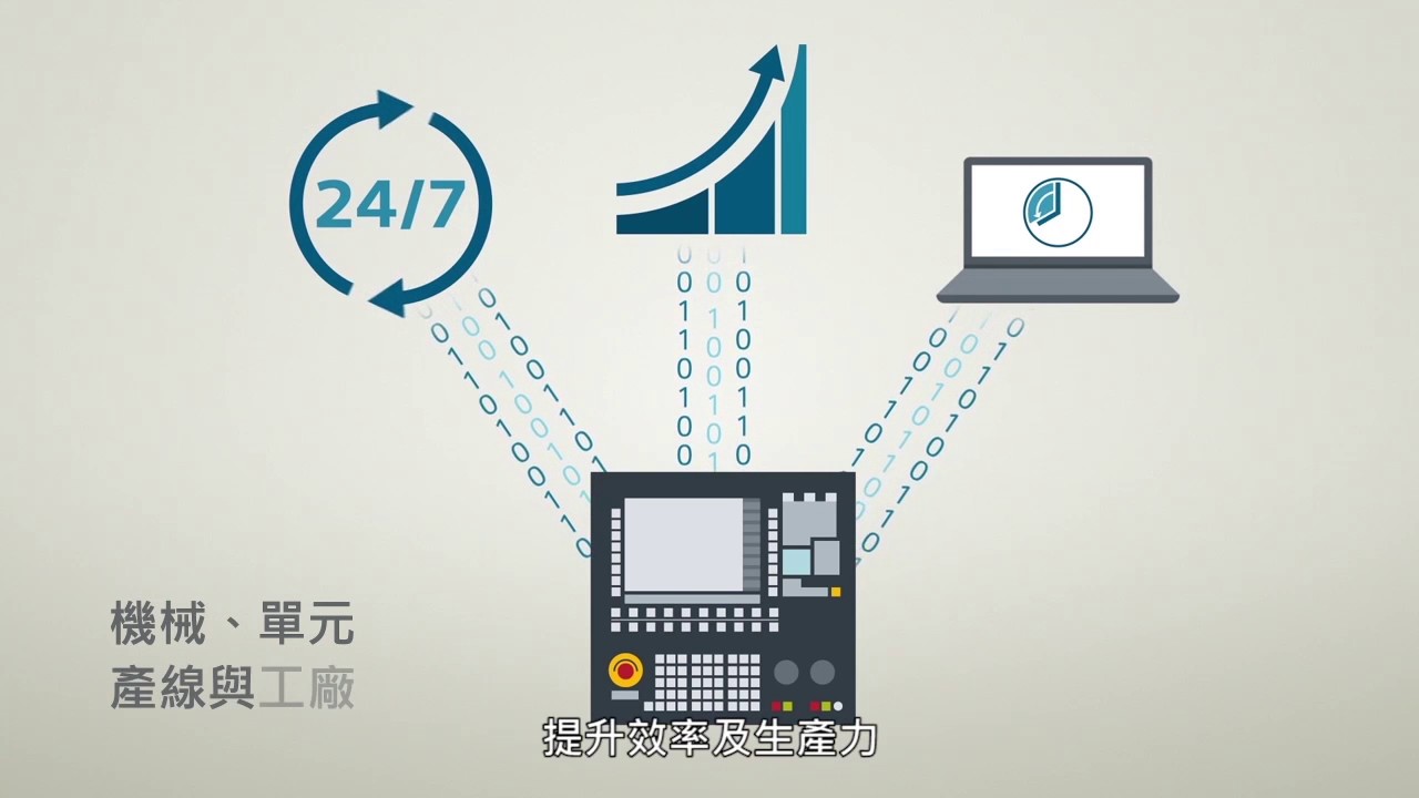 Digitalization is changing everything