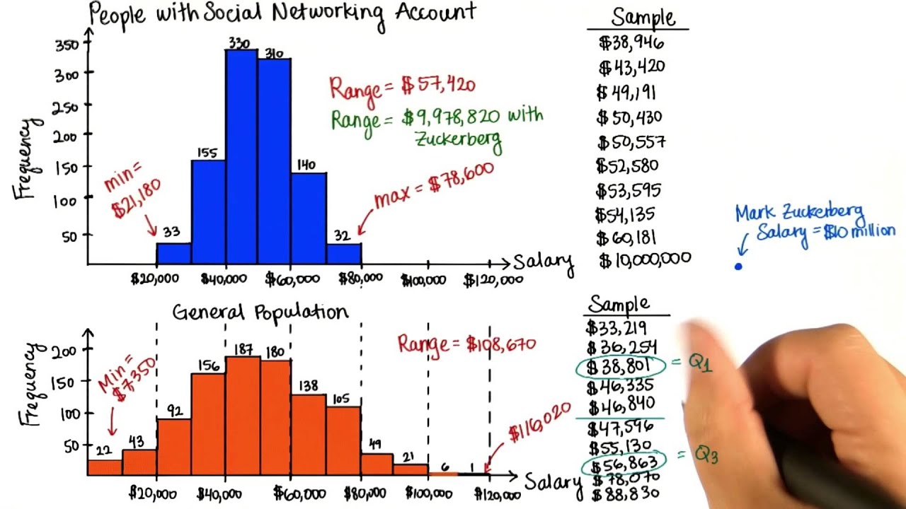 Q3 - Q1 - Intro to Descriptive Statistics
