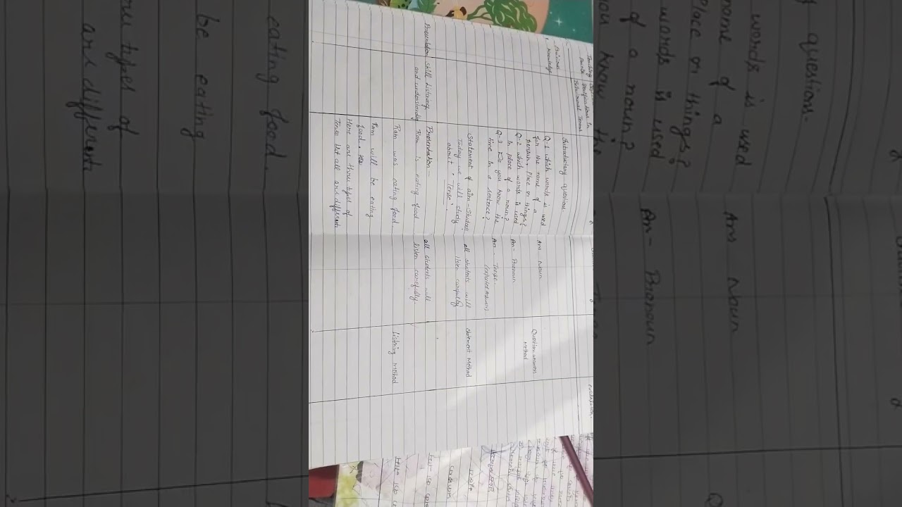 Lesson plan for B.Ed#grammar #tense