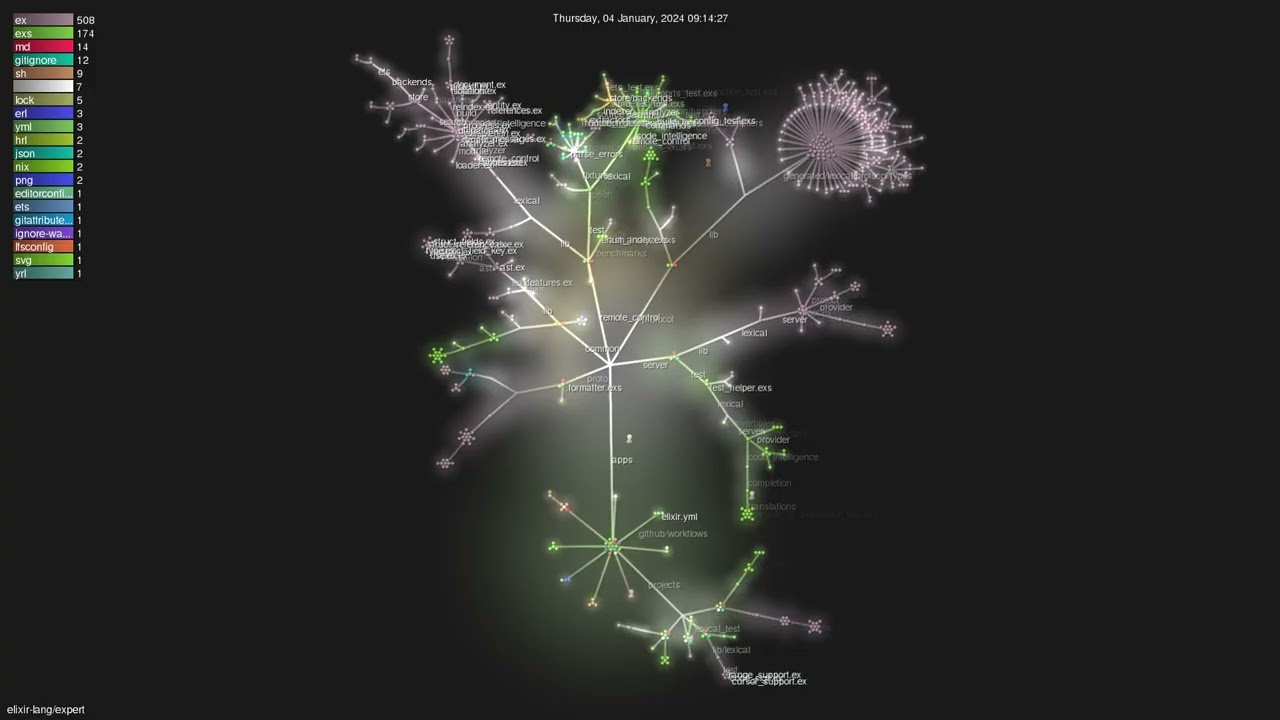 elixir-lang/expert - Gource visualisation