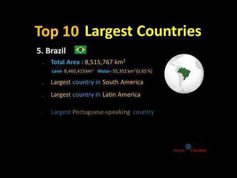 Top10 Largest Countries