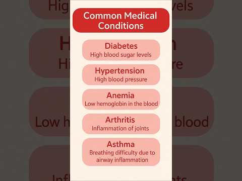 "👉Top 5 Medical Terms you'll use || Daily in Hospitals!!🏥🩺✨✨ #motivation #medicallife #study#nursing