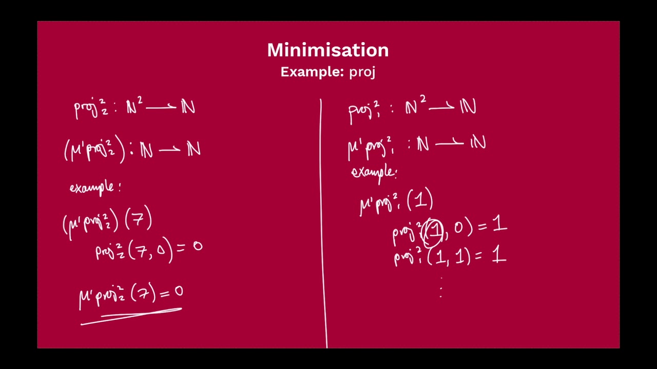 Partial Recursive Functions 5: Minimisation