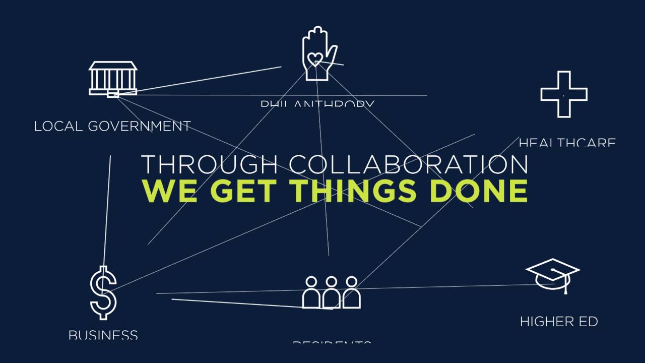#SmartCityPitch: Columbus
