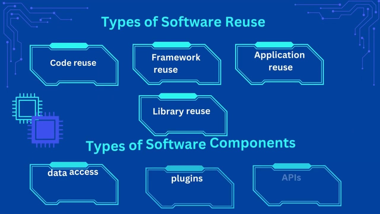 SOFTWARE REUSE AND COMPONENTS