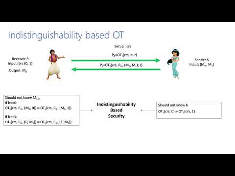 Two-Round Adaptively Secure MPC from Isogenies, LPN, or CDH