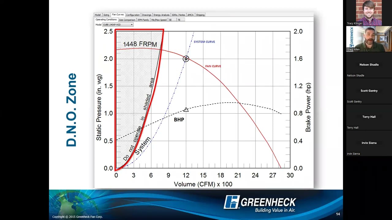 Fan Curves Master Class with Greenheck