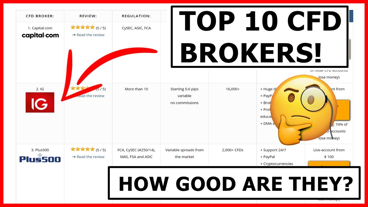 📌 10 best CFD Brokers in comparison (List for traders)