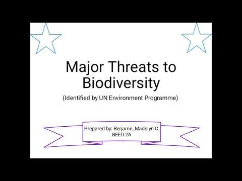 STS- Major Threats to Biodiversity