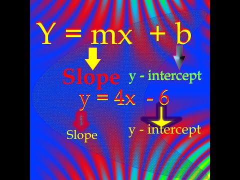 DDA algorithm ; Digital Differential Analyzer Algorithm for Line drawing; computer graphics