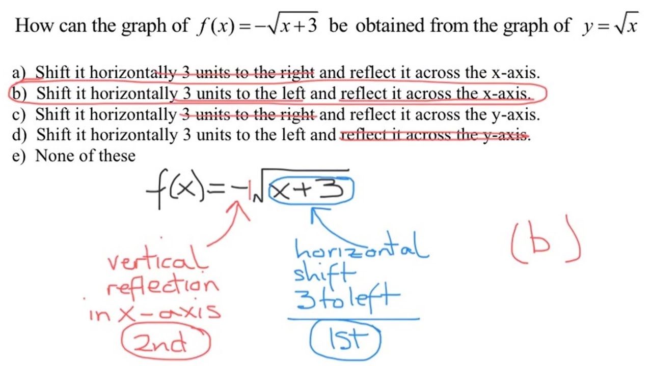 Describe Transformations for a Square Root Function