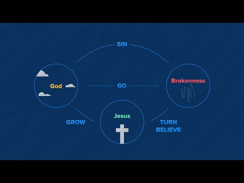 What Does it Mean to be a Christian? - Explainer