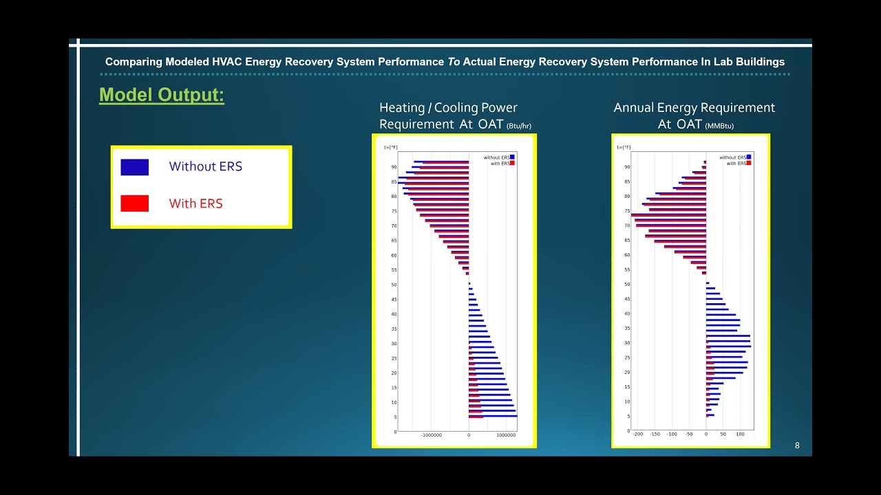 Energy recovery system - Run around coil recovery - Lab Buildings