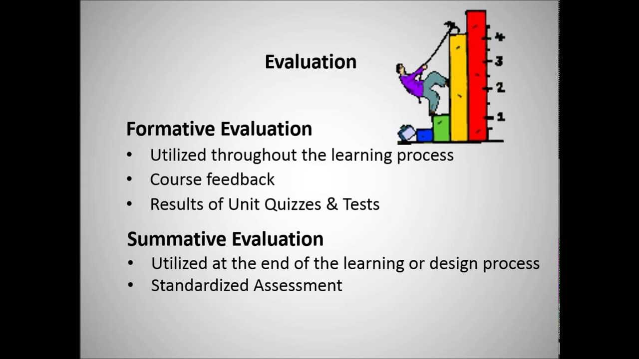 The ABCs of Instructional Design: Stage 5 - Evaluation